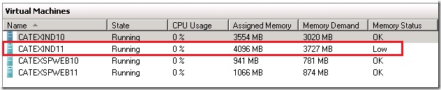 Unable To Start Hyper V Vm Error 0x800705aa